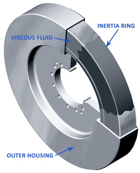 Vibration Viscous Damper At Cory Tack Blog
