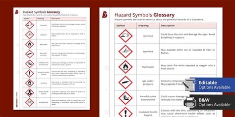 Hazard Symbols Gcse Chemistry