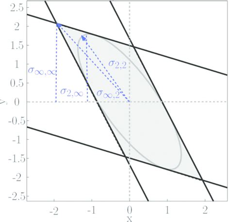 Geometrical Representation Of Different Variations Of Kinematic