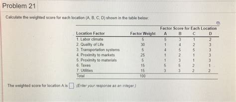 Solved Problem Calculate The Weighted Score For Each Chegg