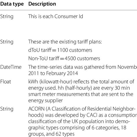 Representative Load Diagram Download Scientific Diagram