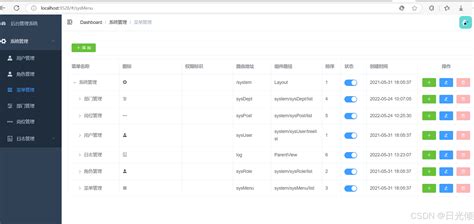 【尚硅谷 Ssmspringbootspringsecurity框架整合项目 】作业已完成 Csdn博客