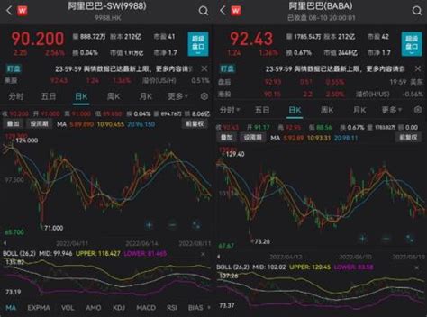 软银又出手！大举减持阿里，套现2300亿！