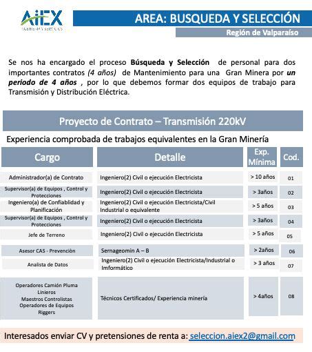 Luis Parraguez Liberona Posted On Linkedin