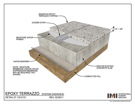 Concrete Section Divider