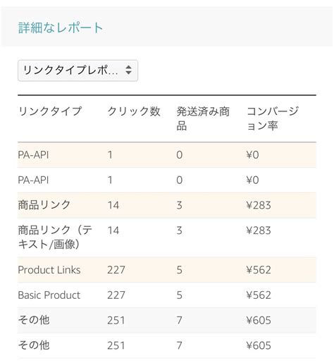 Amazonのpa Apiが使えずrinker等で「リクエスト回数が多すぎます」と商品検索ができない方へ ステキアシスト（キャンプdiy