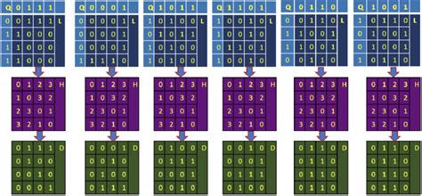 Synthesis Of Deductive Vectors For Based 2 Input Logic Download