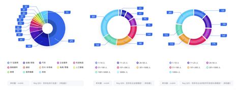 《2022中国企业敏捷实践白皮书》完整版免费下载 Pingcode