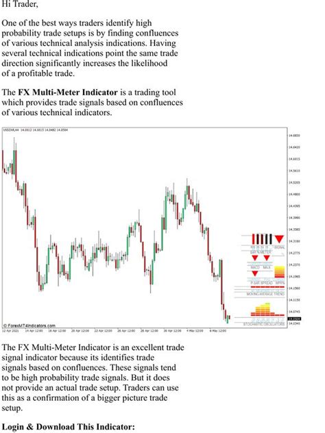Forex MT Indicators Download FX Multi Meter Indicator For MT Milled