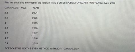 solved multiple regression for the following model compute