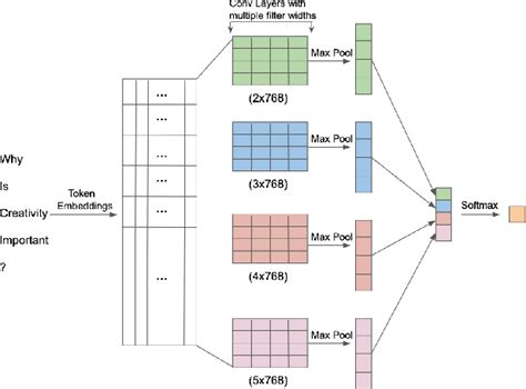Figure From Contextualized Embeddings Based Convolutional Neural