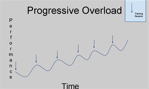 Howto Progressive Overload Training For Endurance Athletes Loneswimmer