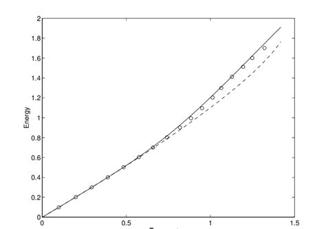 Plot Of The Energy Density Versus The Temperature The Circles Refer To Download Scientific