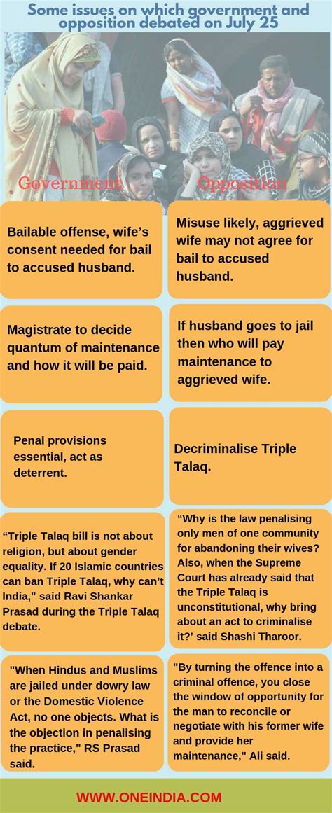 Triple Talaq Bill Main Points Of Contention Between Govt Opposition