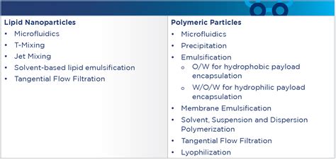 Formulation Feasibility And Optimization Phosphorex