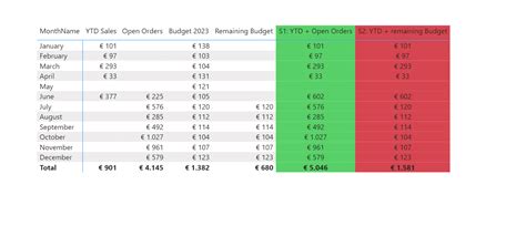 Solved Wrong Subtotal Microsoft Fabric Community