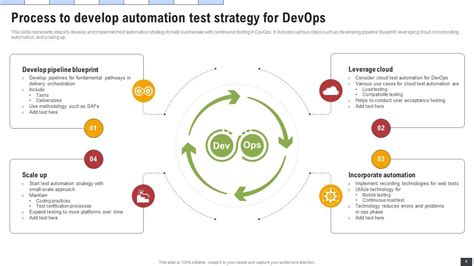 Top 10 Automation Test Strategy Powerpoint Presentation Templates In 2025