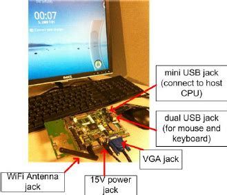 Tegra Development Board And The Experimental Setup Download Scientific Diagram