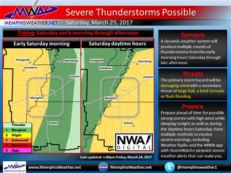 Mwn Blog Severe Weather Threat On Saturday