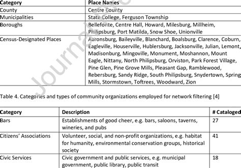 Place Names Employed For Keyword Filtering Download Scientific Diagram