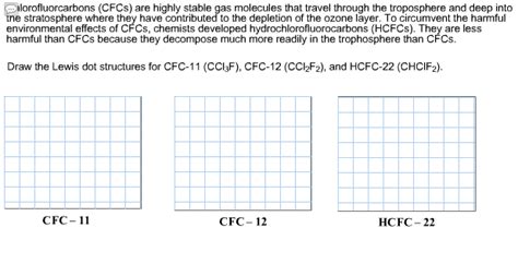 solved chlorofluorcarbons cfcs are anthropogenic pollutants