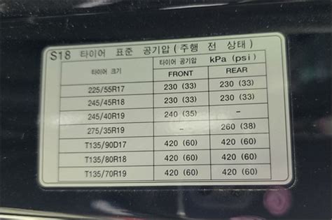 G80 스포츠 타이어 크기와 표준 공기압