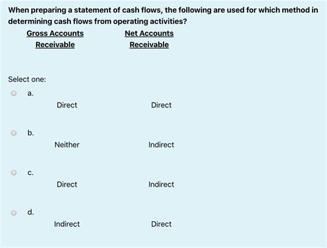 Solved When Preparing A Statement Of Cash Flows The Chegg