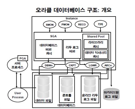 리뷰 개발자를 위한 db 인덱스 생성과 sql 작성 노하우 네이버 블로그
