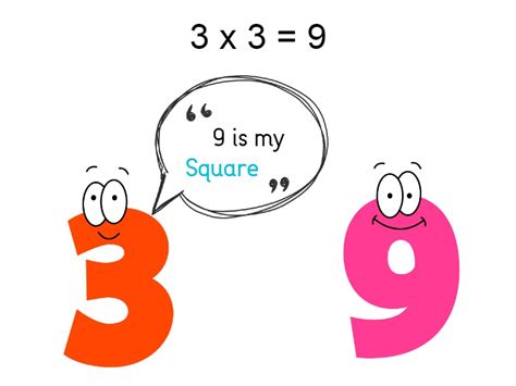 square root introduction examples and exercises math tutor
