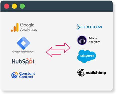 Martech Migration Services Project 3