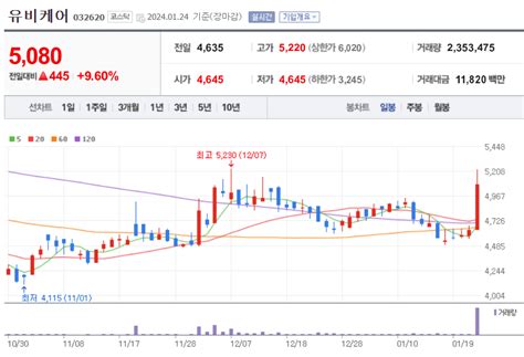 Gpt스토어 원격의료 관련주 대장주 테마주