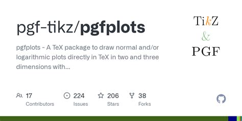 github pgf tikz pgfplots pgfplots a tex package to draw normal and
