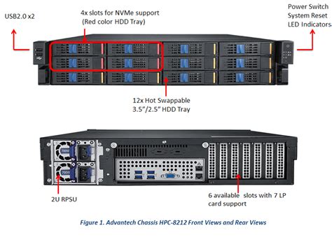 Easy Deployment For Complexity Advantech Visualization With Intel