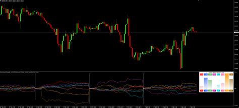Currency Strength Meter Pro Graph For Mt4 Vnums