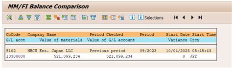 Solved Valuated Stock Becomes Negative 1 00000000008029 Sap Community