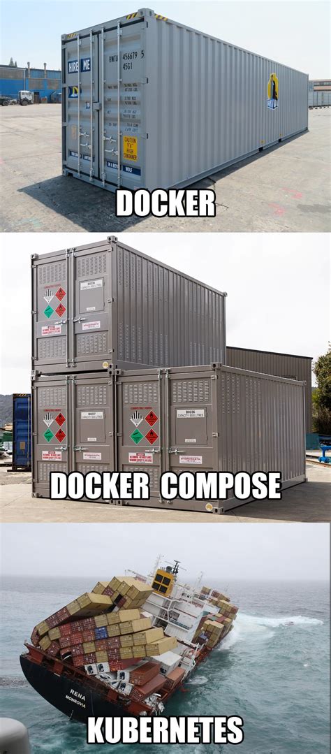 Understanding Different Docker Deployments Rprogramminghumor