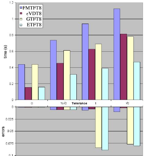 The Graph Search Tft Algorithm Gtft Download Scientific Diagram