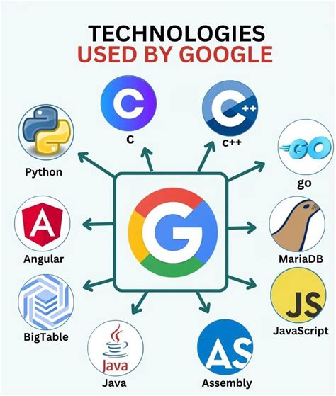 Abbas Ali On Linkedin Computerscience Machinelearning Softwaredeveloper Datascience