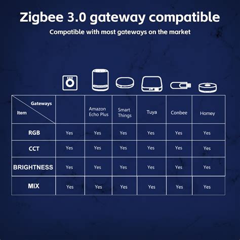 Gledopto GL C P Mix RGB CCT Zigbee LED Strip Remote Controller