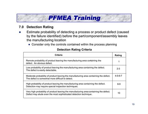 Pfmea Process Fmea Pdf