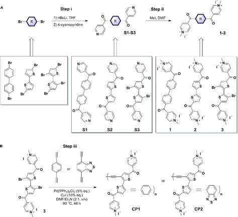 Scheme 1 Synthetic Routes A Synthesis Of Molecular Compounds 1 3