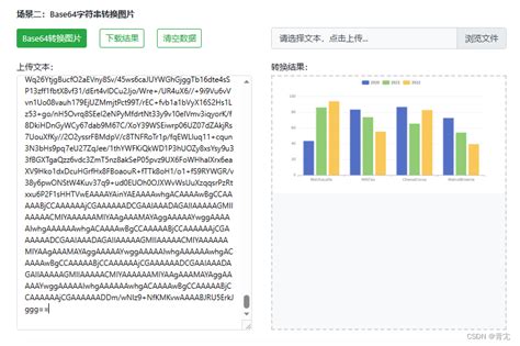sptingboot基于echarts生成图表，后端生成echarts图片 failed to get image please check