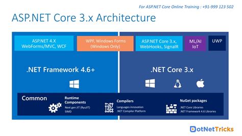 Ppt Get Started With Aspnet Core Training Tutorial Beginner To
