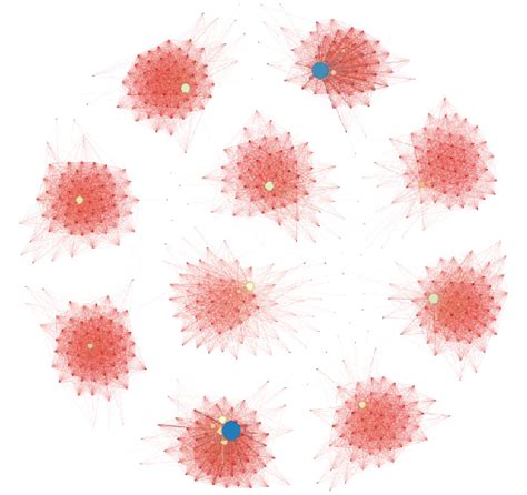Fruchterman Reingold Visualization Of Dataset2 Download Scientific