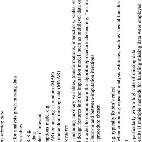 Recommended Multiple Imputation Reporting Practices Download Table