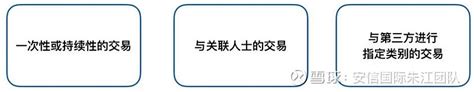 安信国际│上市公司专题：港股和a股关联交易对比分析 随着上市公司数量快速增长，上市公司的关联交易已成为常态。为了保护中小股东，香港和内地监管