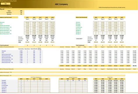 Budgeting And Forecasting Financial Model Efinancialmodels
