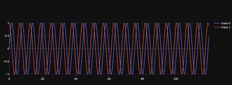 Python Offline Plotly Templating It S Possible Stack Overflow