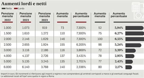 Pensioni Cosa Cambia Quota 103 Verso La Conferma Per Mancanza Di