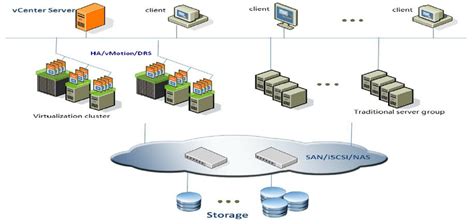 Topology Diagram Of A Vocational College Based On Server Virtualization Download Scientific